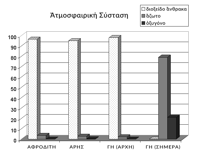 Ο ΠΛΑΝΗΤΗΣ ΑΦΡΟΔΙΤΗ ΣΤΗΝ ΑΣΤΡΟΦΥΣΙΚΗ - ΑΣΤΡΟΛΟΓΙΚΟΝ