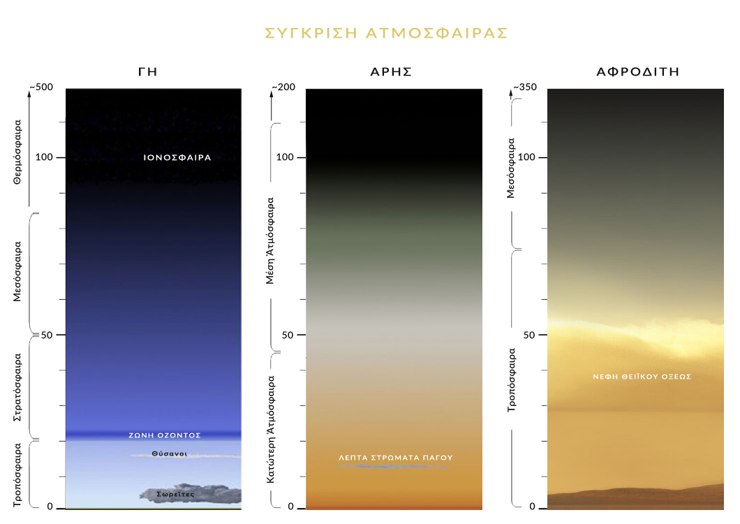 Ο ΠΛΑΝΗΤΗΣ ΑΦΡΟΔΙΤΗ ΣΤΗΝ ΑΣΤΡΟΦΥΣΙΚΗ - ΑΣΤΡΟΛΟΓΙΚΟΝ