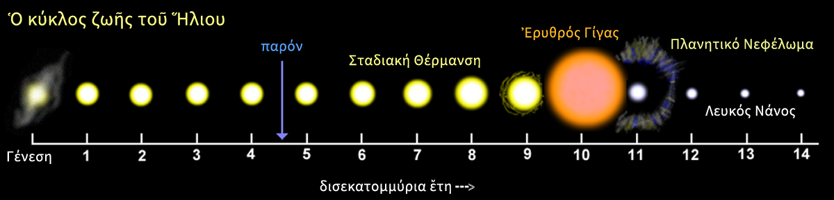 Ο ΗΛΙΟΣ ΩΣ ΑΣΤΕΡΑΣ ΣΤΗΝ ΑΣΤΡΟΦΥΣΙΚΗ - ΑΣΤΡΟΛΟΓΙΚΟΝ